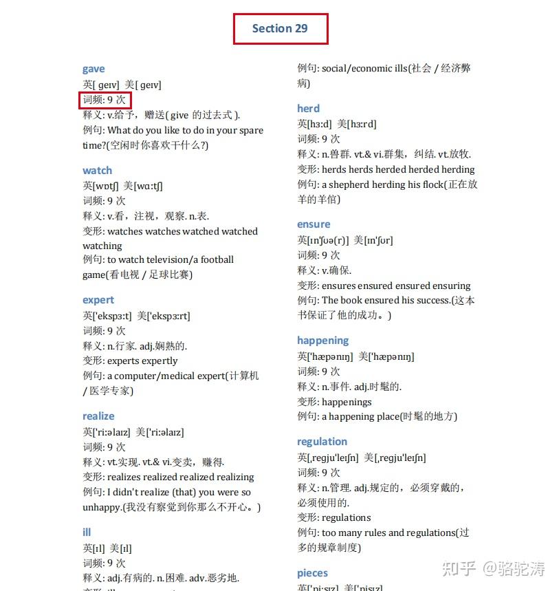 英语六级真题高频词汇，PDF版，CET6 - 知乎