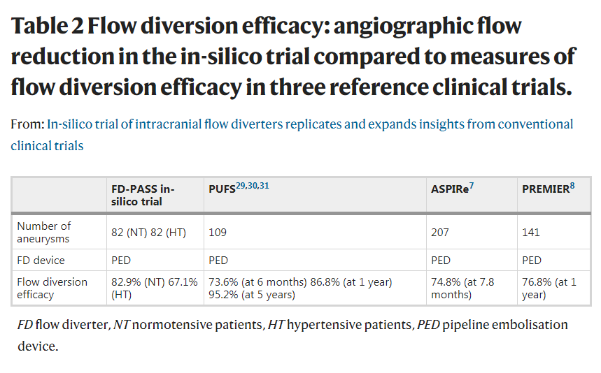 Nature communications刊文：使用虚拟人群进行临床试验 - 知乎