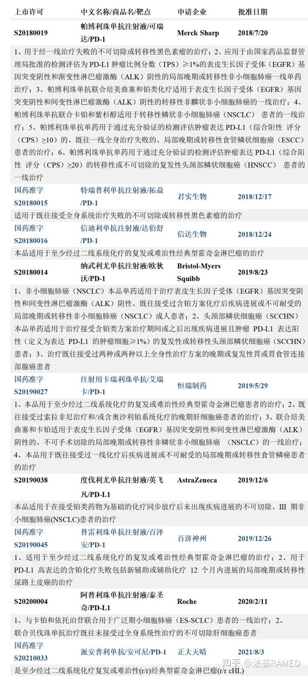 PD-L1伴随诊断试剂设计开发思考 - 知乎