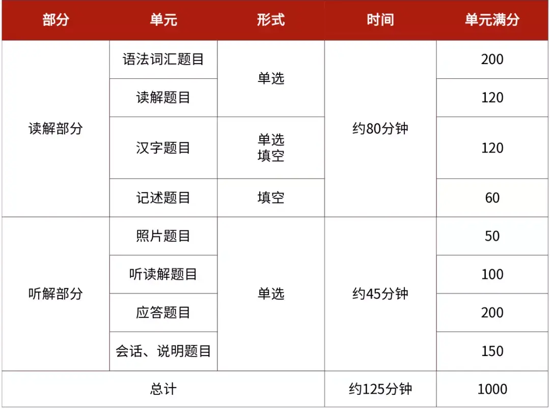 J-TEST特A是怎么样的体验——带你了解J-TEST考试 - 知乎