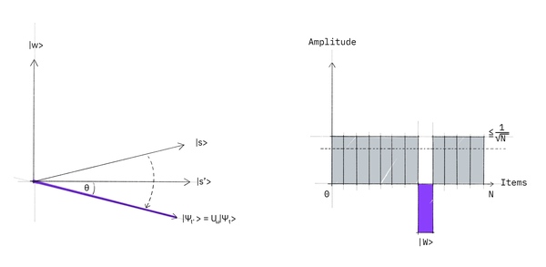 Grover's Algorithm: 量子搜索算法 - 知乎