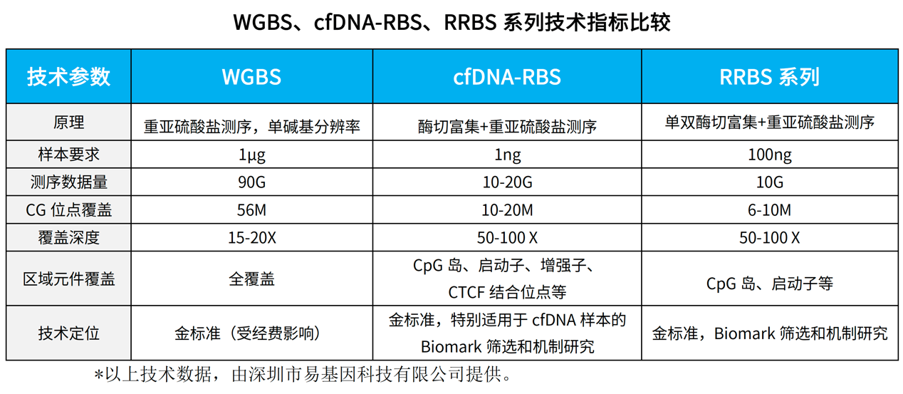 学科前沿：肿瘤的表观遗传学（DNA甲基化）及标志物研究应用｜易基因 - 知乎
