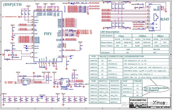 基于TI TMS320C6657 1.25GHz DSP+FPGA评估板-DSP部分原理图 - 知乎