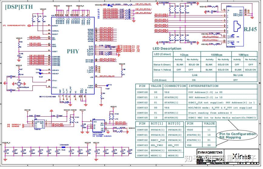 基于TI TMS320C6657 1.25GHz DSP+FPGA评估板-DSP部分原理图 - 知乎