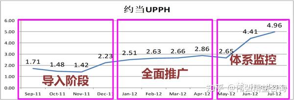 伟弘精益见解-效率提升100%与成本降低关系 - 知乎