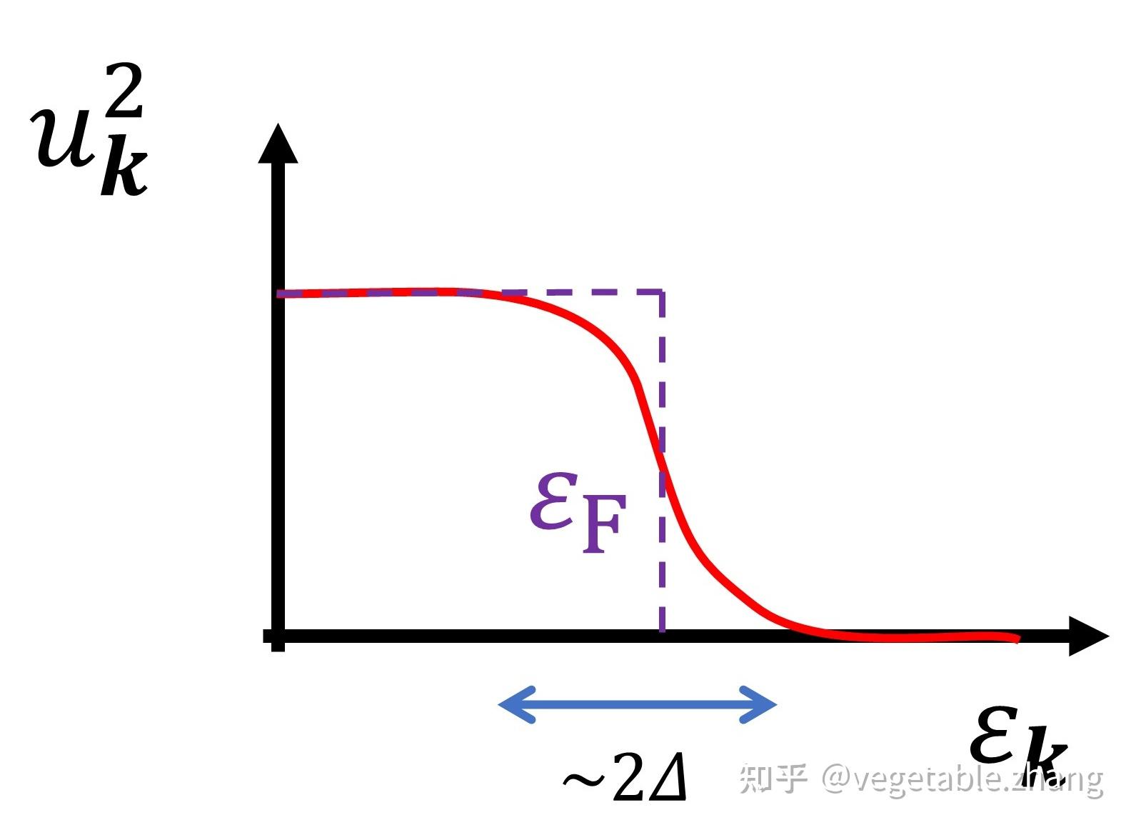 固体物理笔记(7)：超导 - 知乎