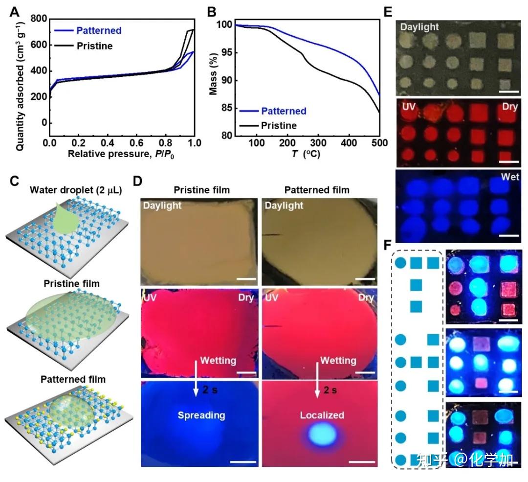 清华大学化学系张昊团队Angew：基于光诱导氟化策略的ZIFs直接光刻图案化 - 知乎