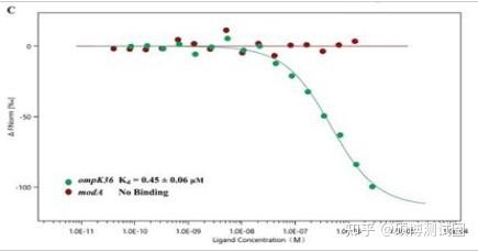 微量热泳动（MST），助力分子间相互作用分析！ - 知乎