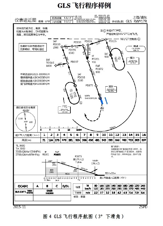 传说中的卫星着陆系统（GLS） - 知乎