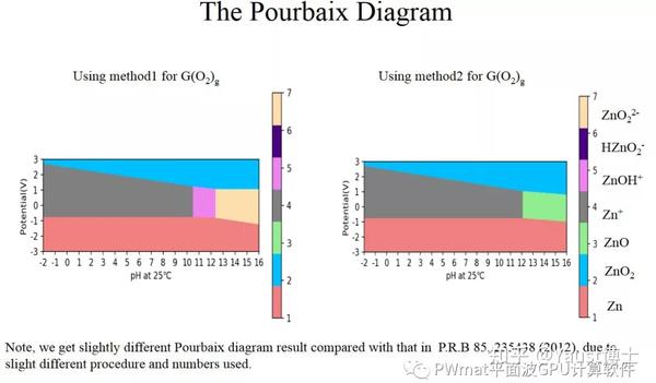 布拜图（Pourbaix Diagram） 计算 - 知乎