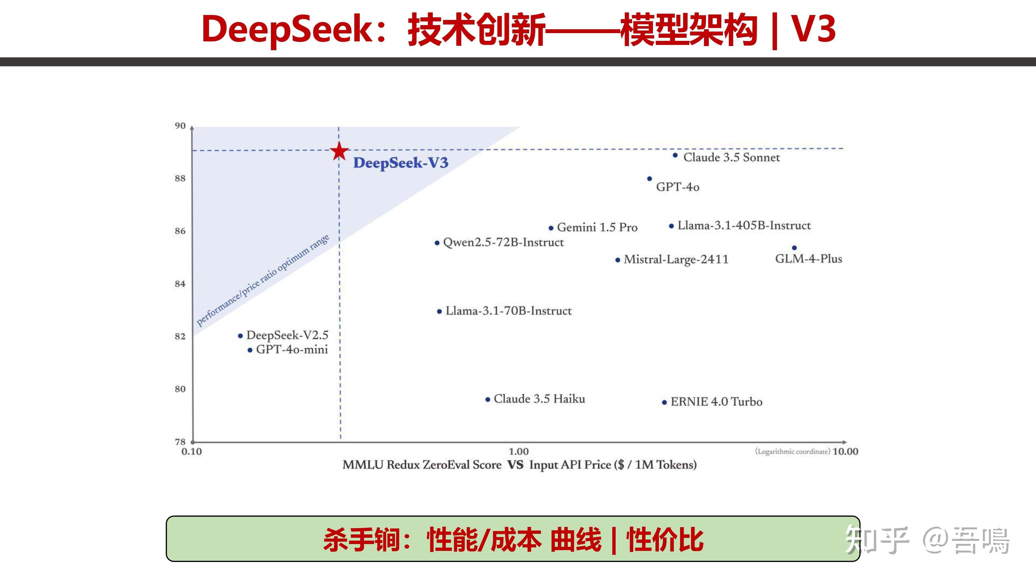 《天津大学DeepSeek原理与效应》.pdf(文末有完整版下载地址) - 知乎