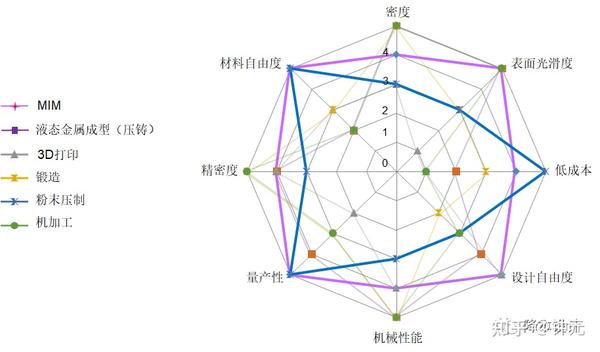 工程师需要了解的工艺——MIM金属注射成型工艺介绍 - 知乎