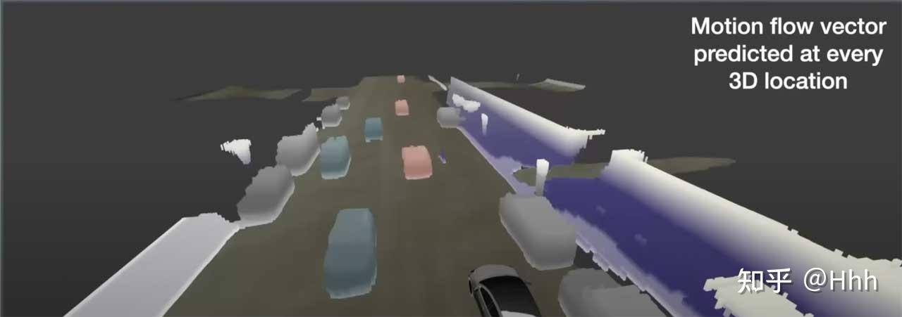 Tesla AI Day FSD Occupancy Network 详解 - 知乎