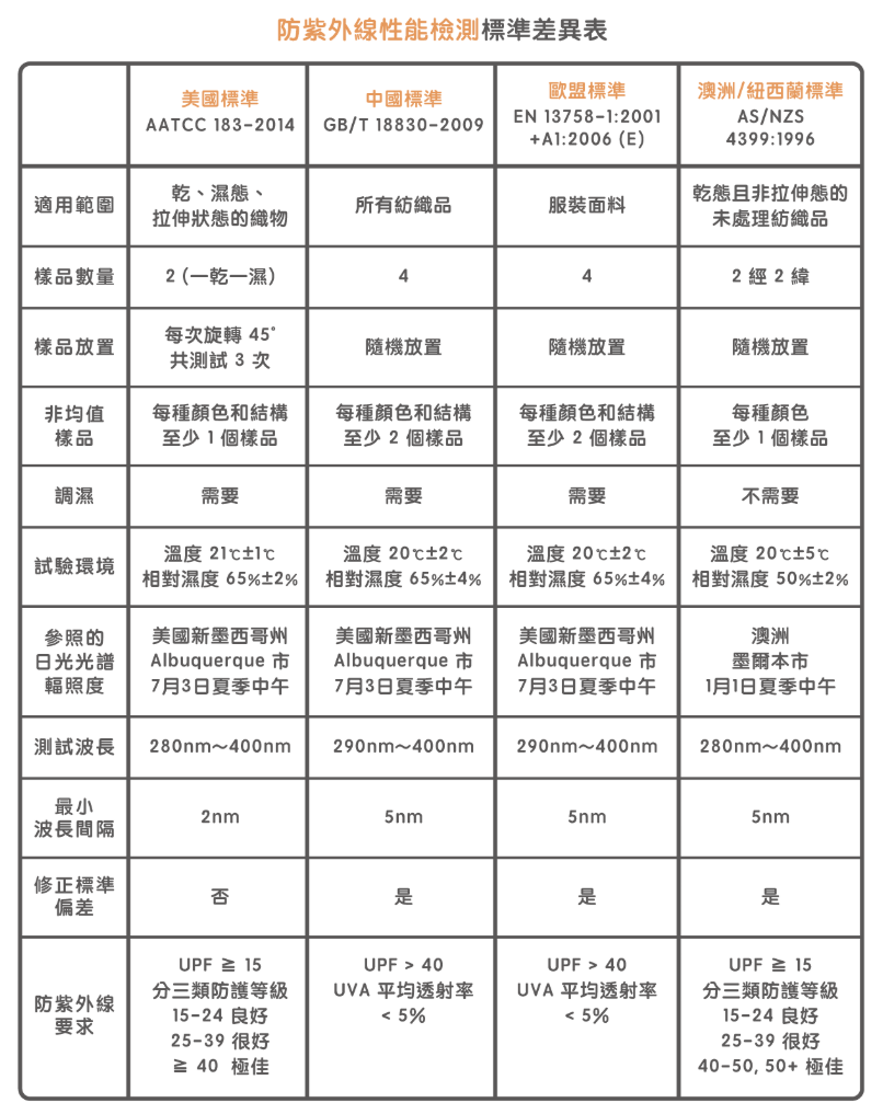 防晒外套跟防晒衣帽怎么挑？紫外线防护指数UPF 的3 大关键让你秒懂！ - 知乎