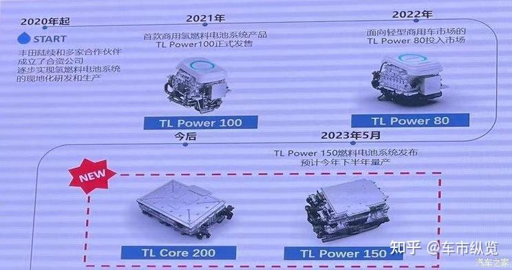 丰田明年规划：北京车展推出纯电新车 - 知乎