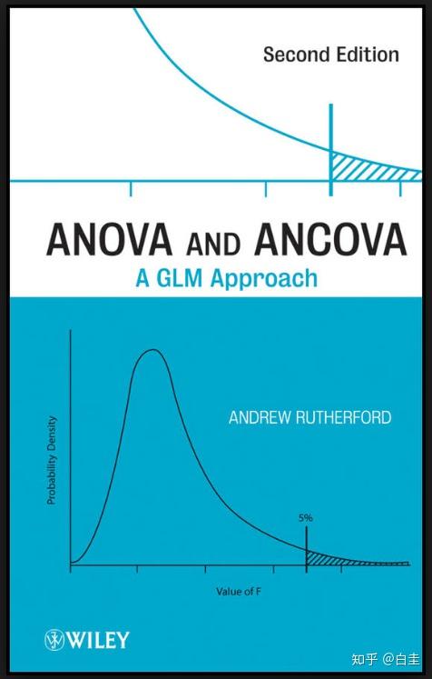 ANCOVA 模型-- stata实操(走过路过不要错过~) - 知乎