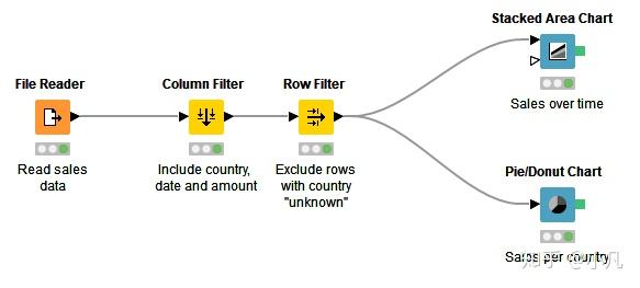 KNIME入门中文教程 - 知乎