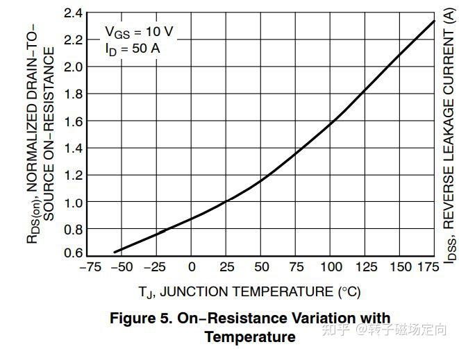 如何设计大功率 BLDC 控制器（一） - 知乎