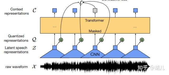 语音识别概述（Overview of Speech Recognition） - 知乎