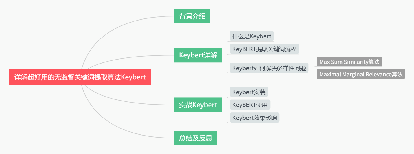 广告行业中那些趣事系列60：详解超好用的无监督关键词提取算法Keybert - 知乎