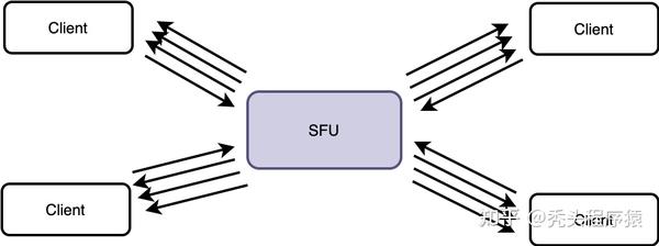 历经5代跨越25年的RTC架构演化史 - 知乎