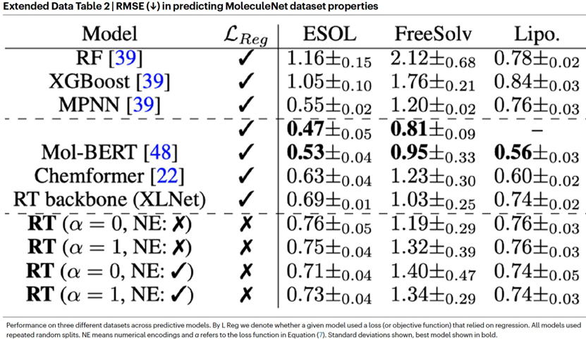 Nat. Mach. Intell. | Regression Transformer 一种同时实现了回归和生成的分子语言模型 - 知乎
