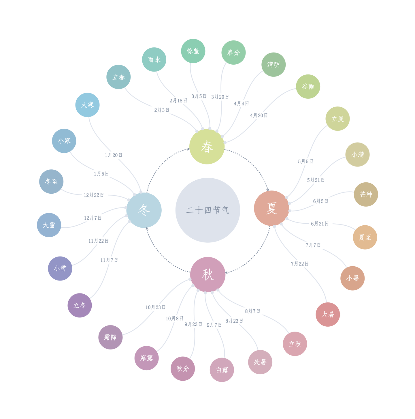 XMind ZEN | 超赞！一款全新的思维导图软件 - 知乎