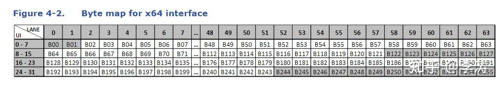 UCIe Specification阅读笔记-Chapter 4 - 知乎