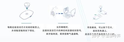 FDA批准来自欧洲的新型神经刺激器Genio 2.1 用于治疗OSA的临床研究 - 知乎