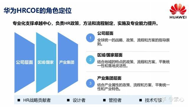 COE专家中心-以战略的心做专业的事 - 知乎
