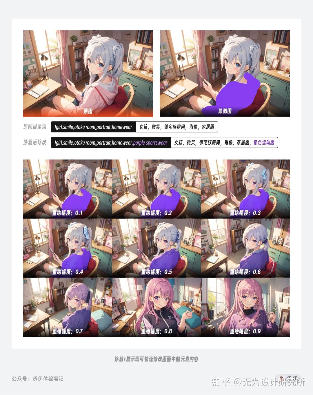 8000字干货！超全面的 Stable Diffusion 学习指南：图生图篇 - 知乎