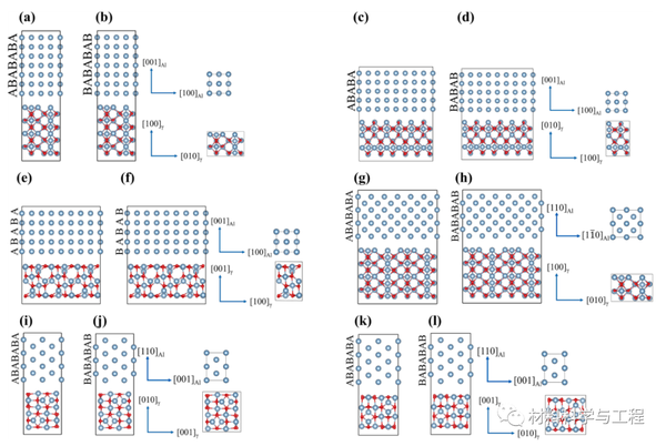 《Acta Materialia》：γ-Al2O3/Al界面的第一性原理计算！ - 知乎