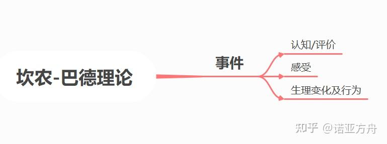 情绪的本质 - 知乎