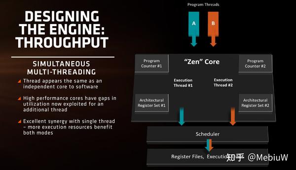 说一说超线程/同步多线程（HT/SMT）技术那些事儿