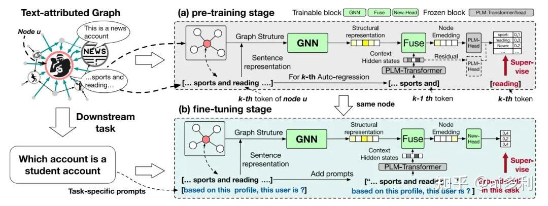 制霸顶会！GNN-Transformer全局与局部完美融合 - 知乎