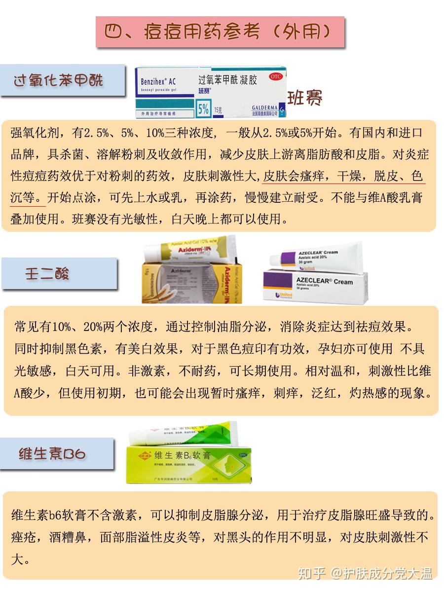 最全的祛痘攻略及用药参考,一图秒懂! 知乎