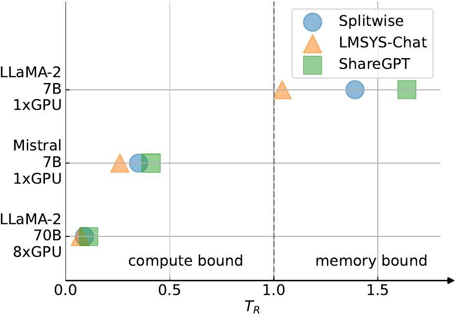 [LLM 推理系统优化] NanoFlow - 知乎