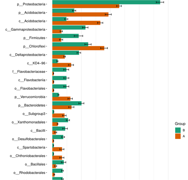 基于LEfSe分析进行微生物物种差异及关联分析 - 知乎