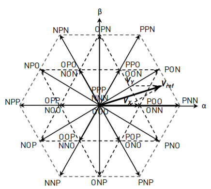 PLECS TI C2000嵌入式代码生成 应用范例13（122）：并网三电平NPC逆变器的SVPWM控制 - 知乎
