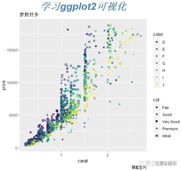 ggplot2|详解八大基本绘图要素 - 知乎