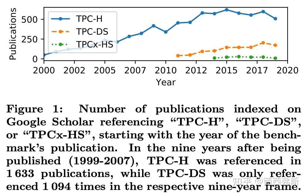 TPC-H瓶颈点优化的定量分析：Quantifying TPC-H Choke Points and Their Optimizations - 知乎