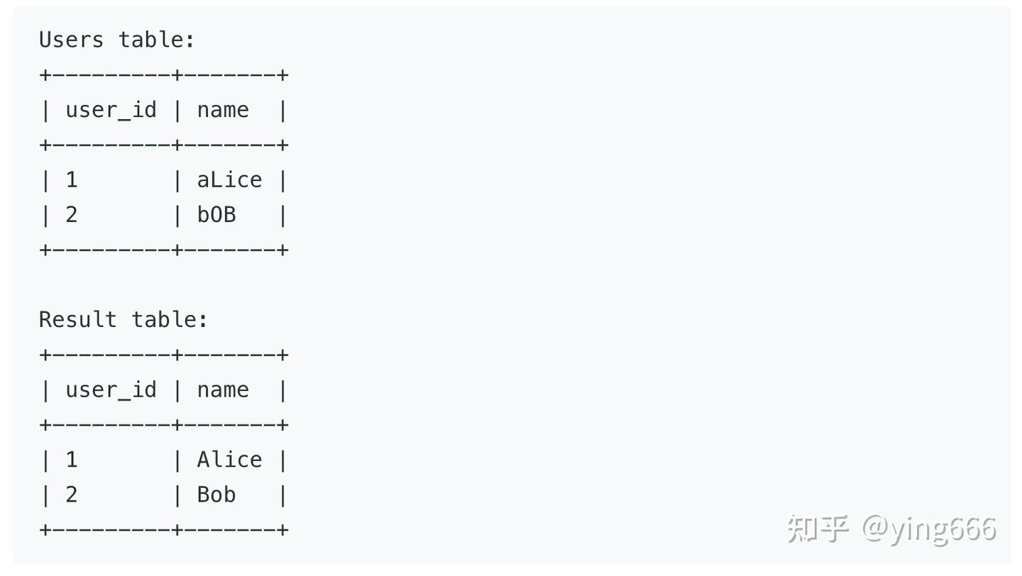 LeetCode SQL 1667 答案 - 知乎