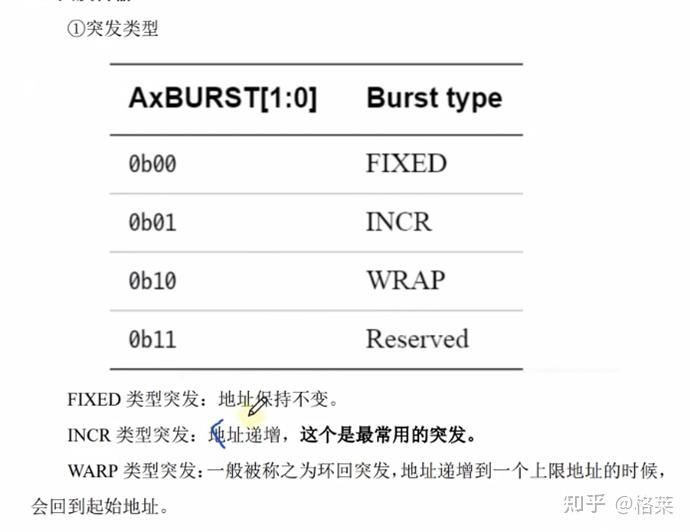 FPGA AXI4总线&DDR3学习笔记 - 知乎