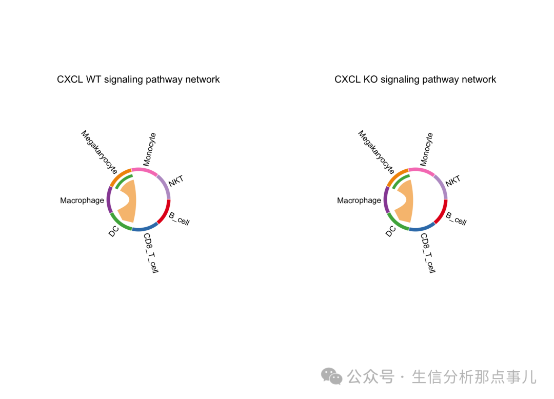 绝对干货： 一篇代码搞定Cellchat细胞通讯所有可视化 - 知乎