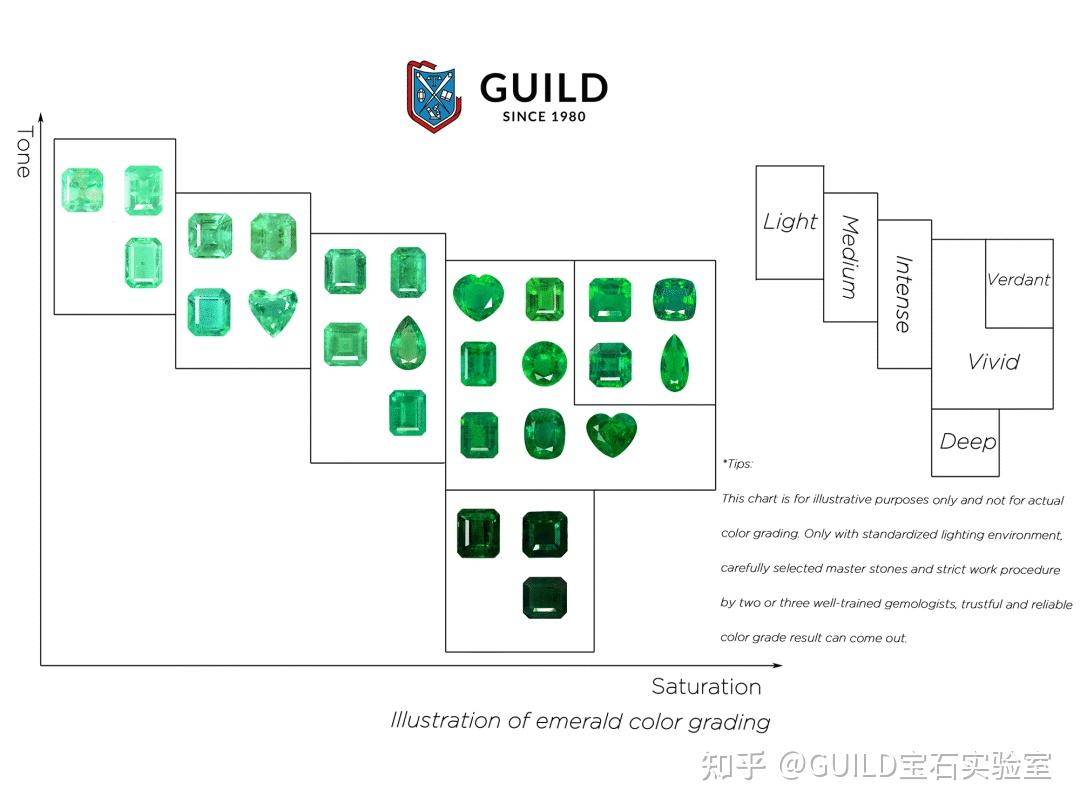 权威解读|GUILD祖母绿鉴定标准 - 知乎