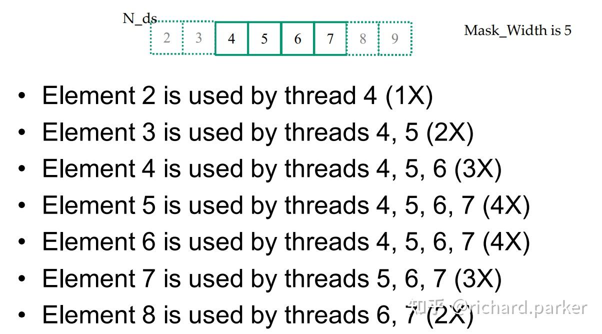 tiled 1D convolution - 知乎