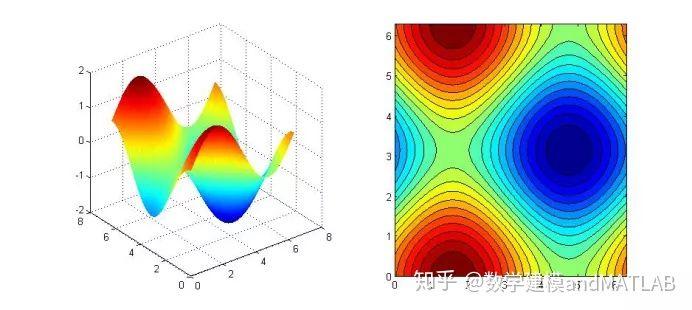 值得收藏 | 如何用matlab做出酷炫的图像 - 知乎