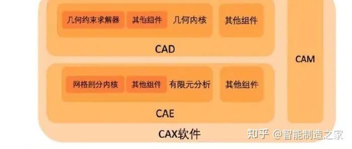 当PLC遇见“IT”：MES与PLC握手5大方式详解 - 知乎
