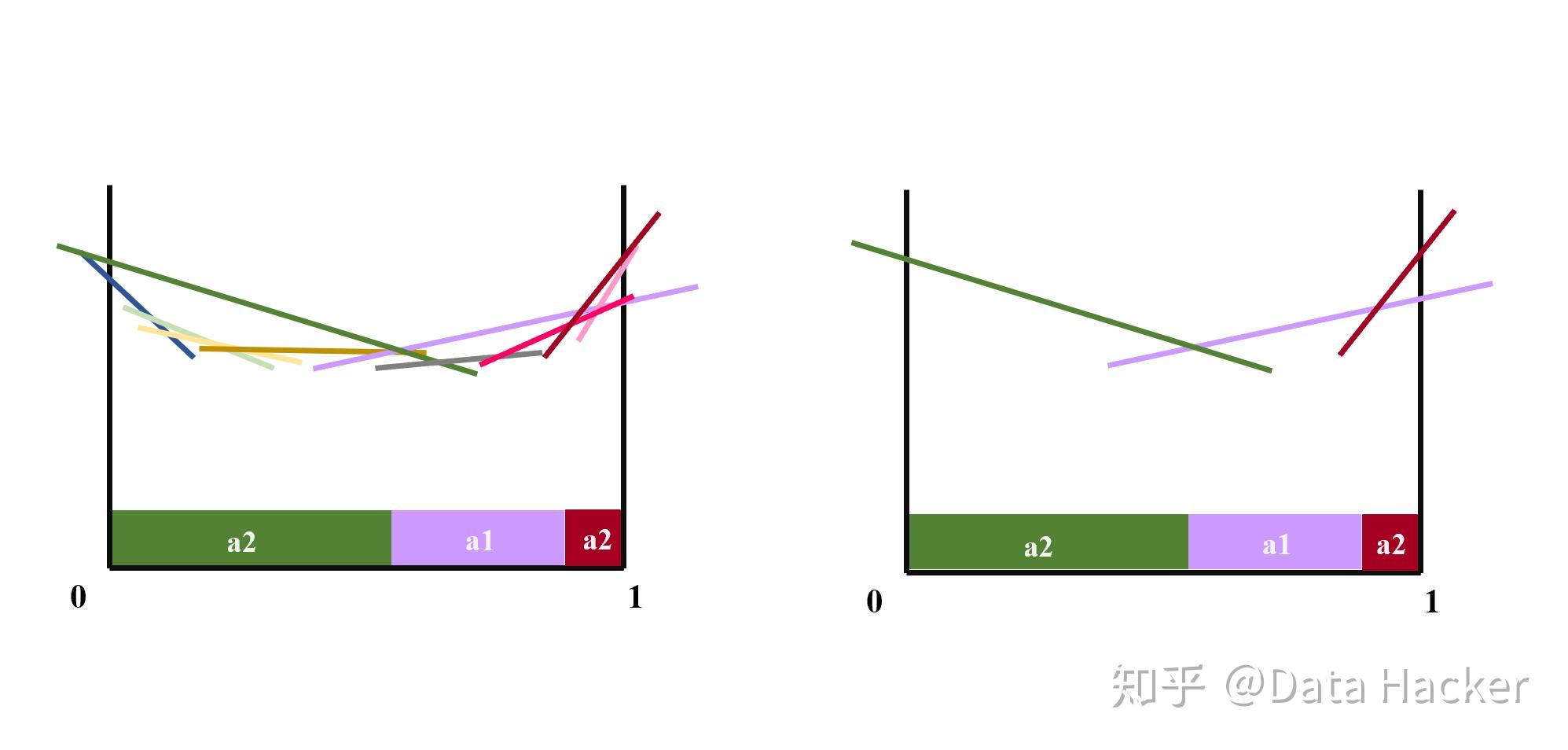 [规划问题] 1 POMDP值迭代的直观理解 - 知乎