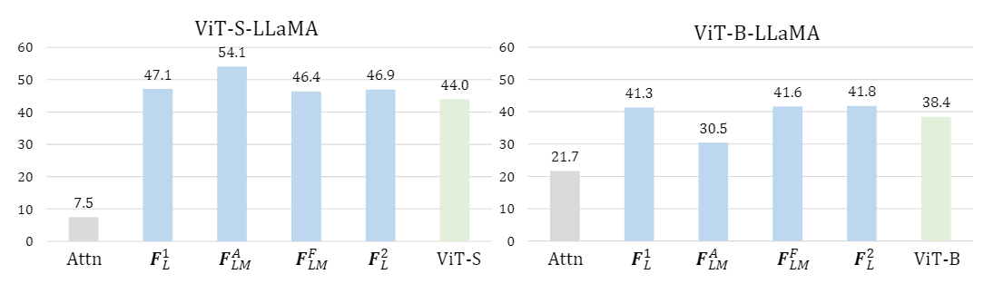 多模态超详细解读 (十三)：LM4VisualEncoding：语言模型中的冻结编码器来提取视觉特征 - 知乎